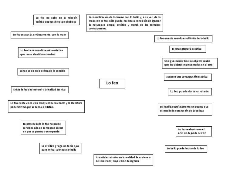 Lo Feo | PDF | Belleza | Estética