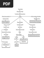 PATHWAY Asma Lengkap | PDF