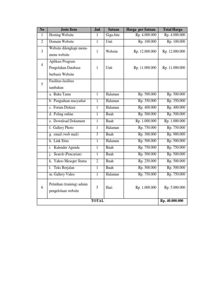 Contoh RAB WEBSITE | PDF