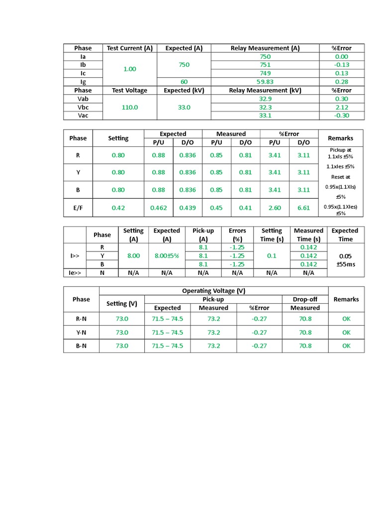 Seg Mri1 | PDF | Electricity | Electrical Engineering