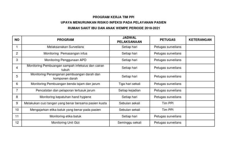Program Kerja PPI Menurunkan Risiko Infeksi Pada Pasien | PDF