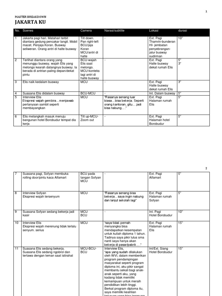 Contoh Breakdown Script Skenario JAKARTAku | PDF