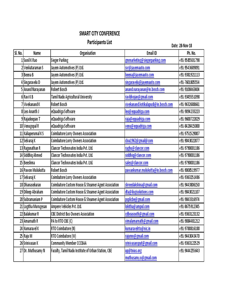 Workshop Participants List | Download Free PDF | Business