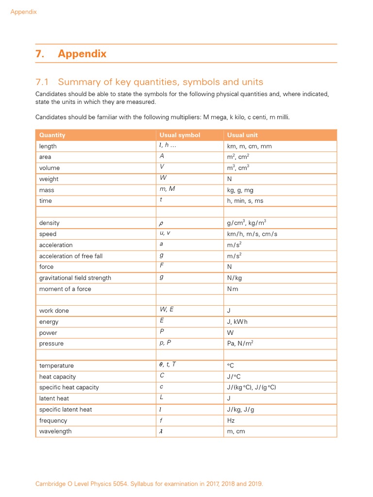 Appendix: 7.1 Summary of Key Quantities, Symbols and Units | PDF ...