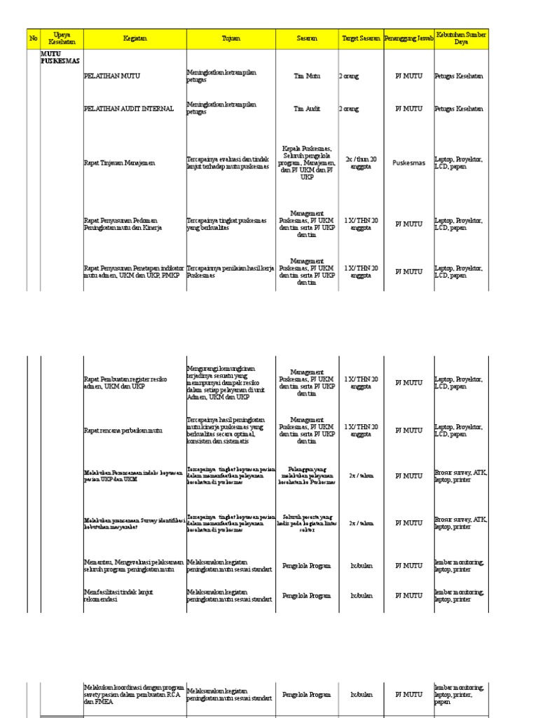Ruk Ukp Dan Mutu | PDF