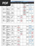 Telecel Short Codes - Telecel | PDF | Telecommunications | Information ...