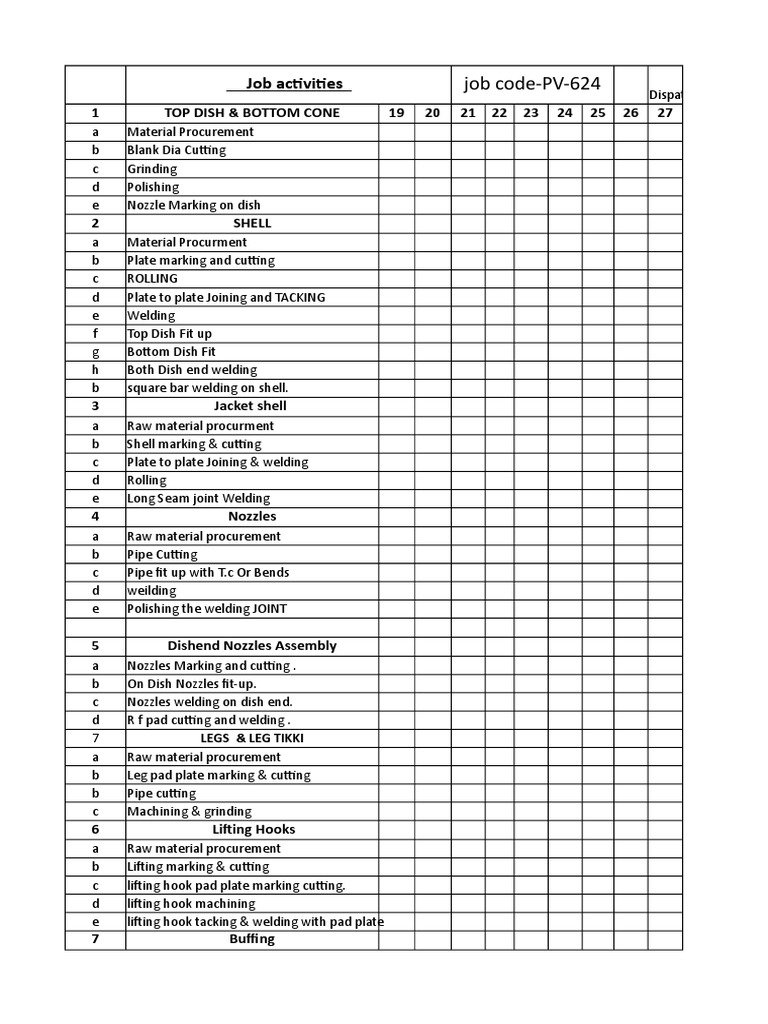 Fabrication Bar Chart | PDF