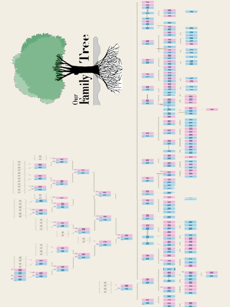 Family Tree | PDF
