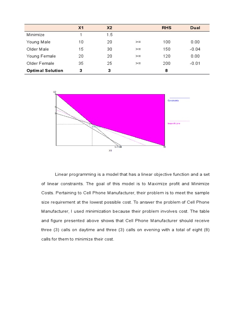 Case 19. Cell Phone Manufacturer | PDF | Linear Programming ...