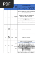 Rejection Code SBI | PDF | Business