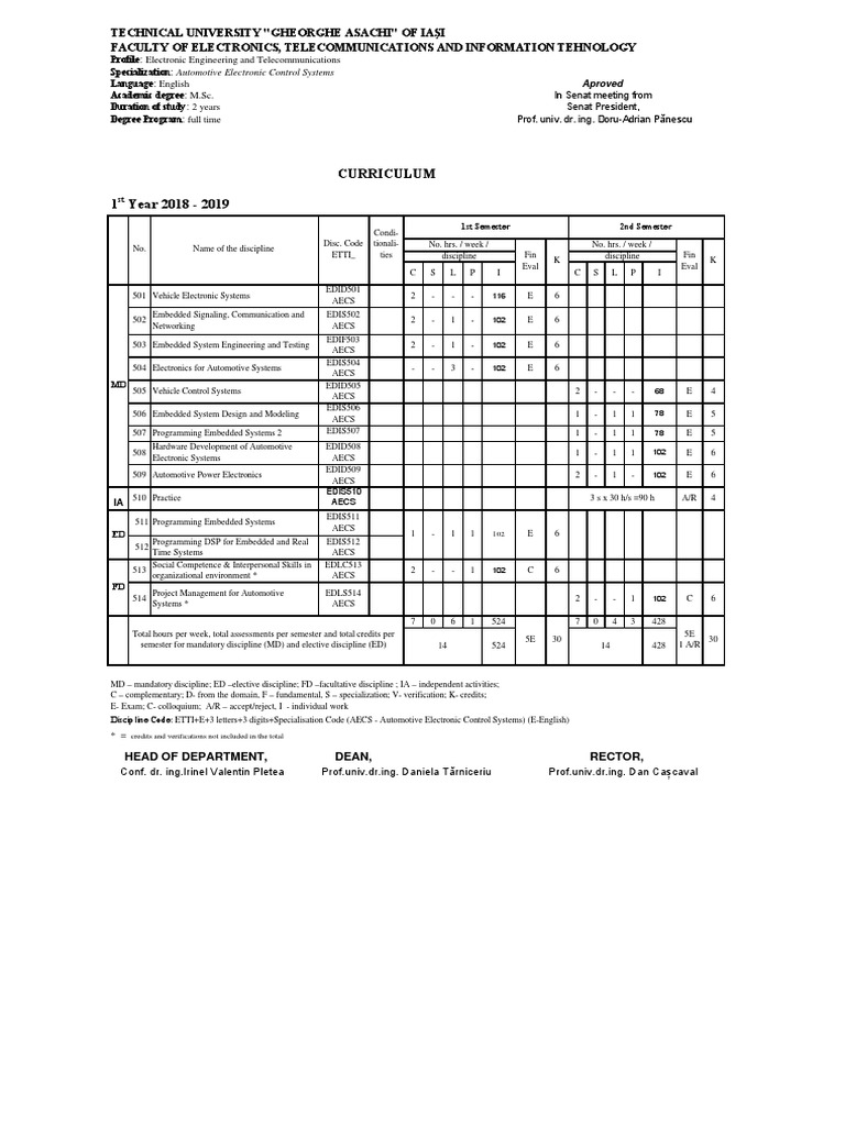 Dsadas | PDF | Academic Degree | Embedded System