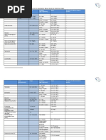 Tempra Dosage Chart | PDF | Dose (Biochemistry) | Chemistry