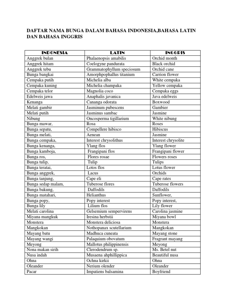 Daftar Nama Bunga dalam Tiga Bahasa | PDF