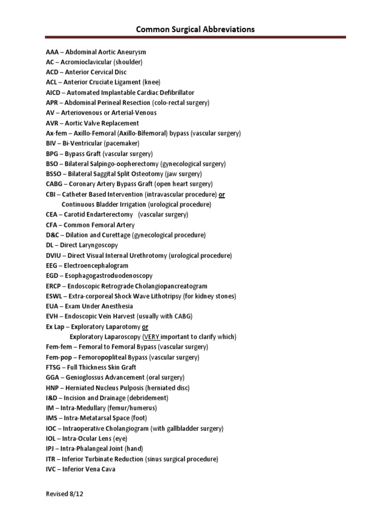 Common Surgical Abbreviations Guide | PDF | Coronary Artery Bypass ...