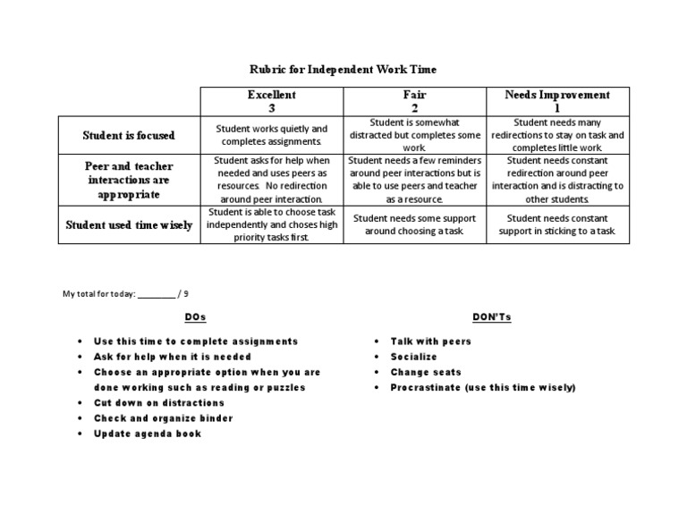 Independent Work Time Evaluation Rubric | PDF