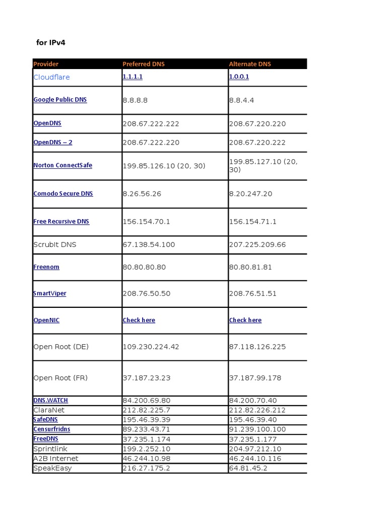 DNS Server List for IT Professionals | PDF | Internet Standards ...
