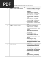 Sdki Slki Siki Risiko Perilaku Kekerasan Diagnosa Intervensi Luaran ...