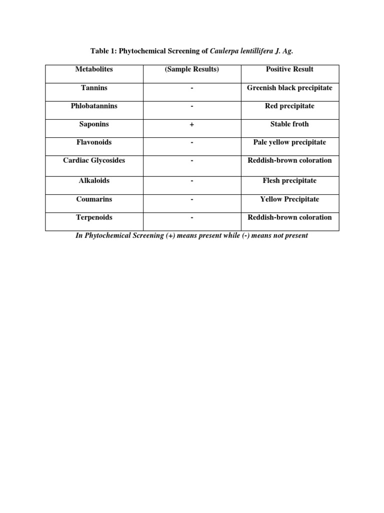 Phythochemical Screening of Ar-Arosep | PDF