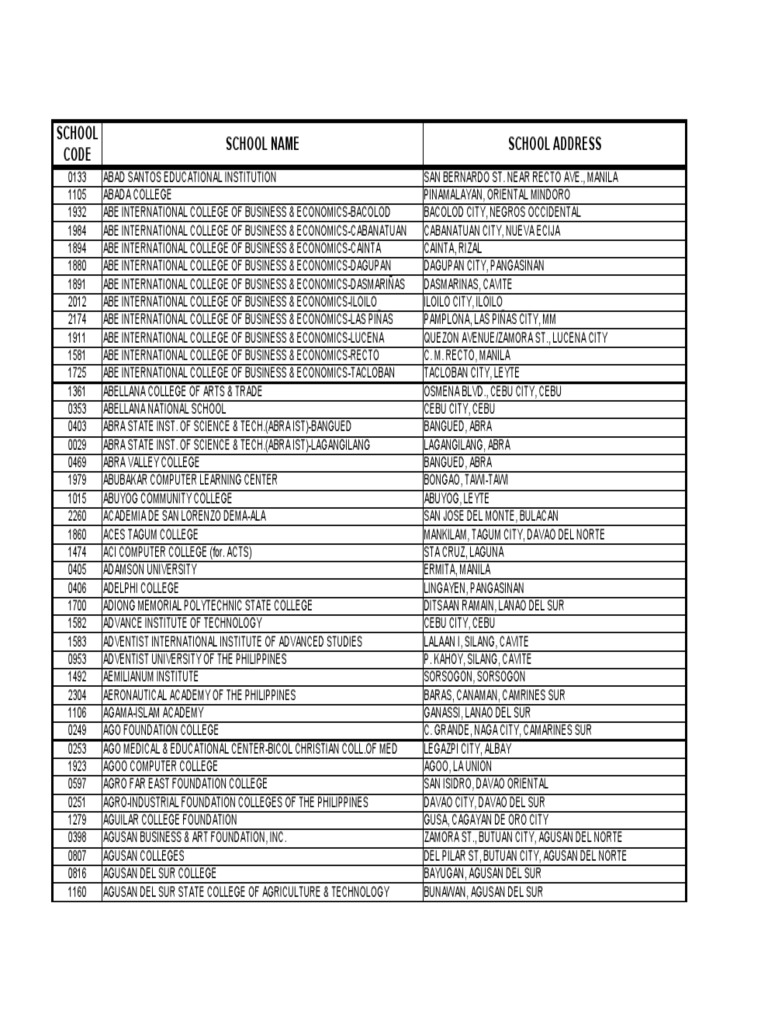 School Codes As of 10-07-2011 PDF | PDF | Metro Manila | Makati
