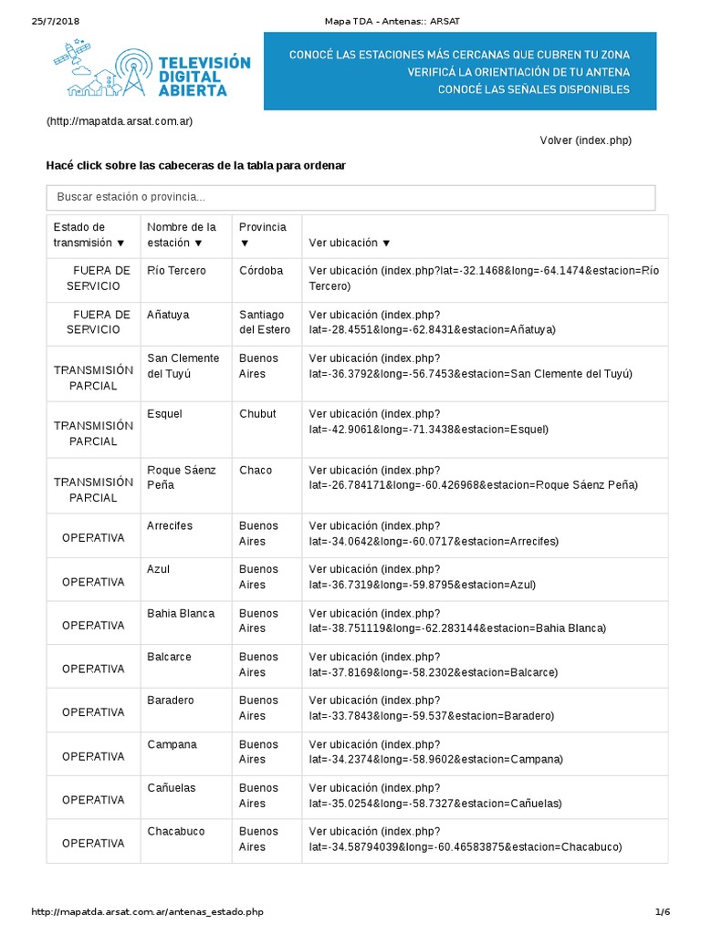Mapa TDA | PDF | Argentina | América del Sur