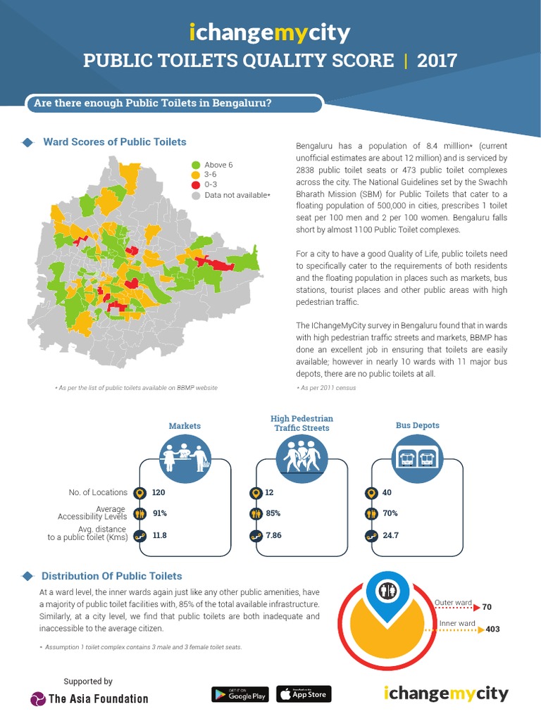 Toilet Survey Report | PDF | Toilet | Public Toilet