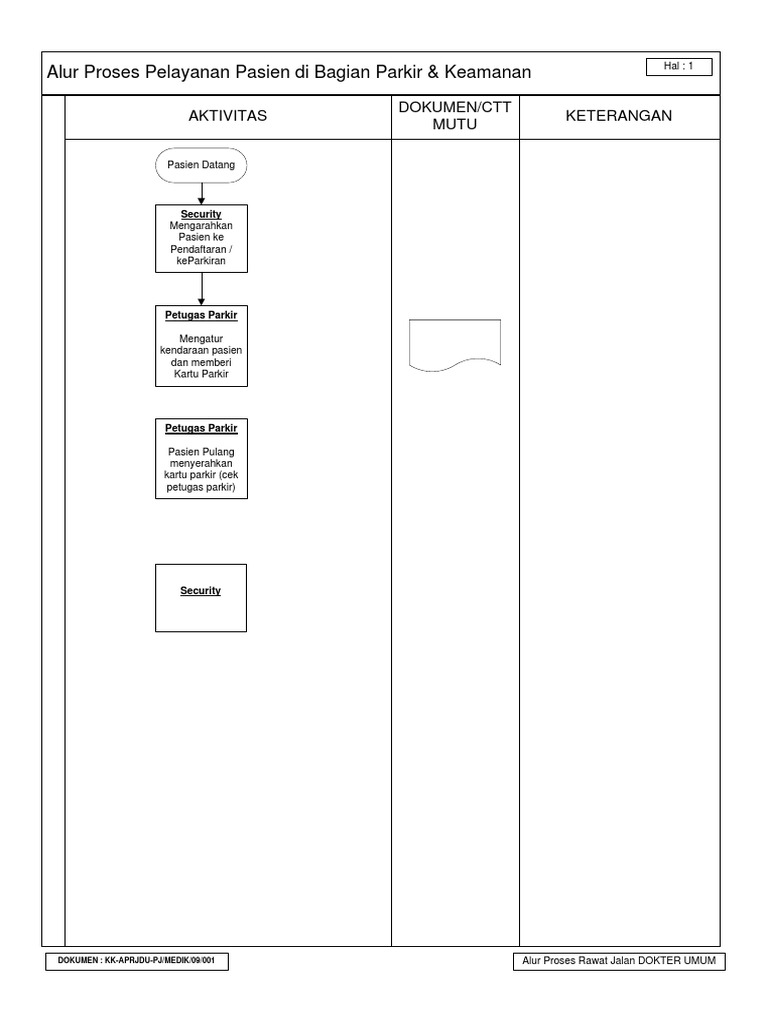 Alur Proses Rawat Jalan | PDF