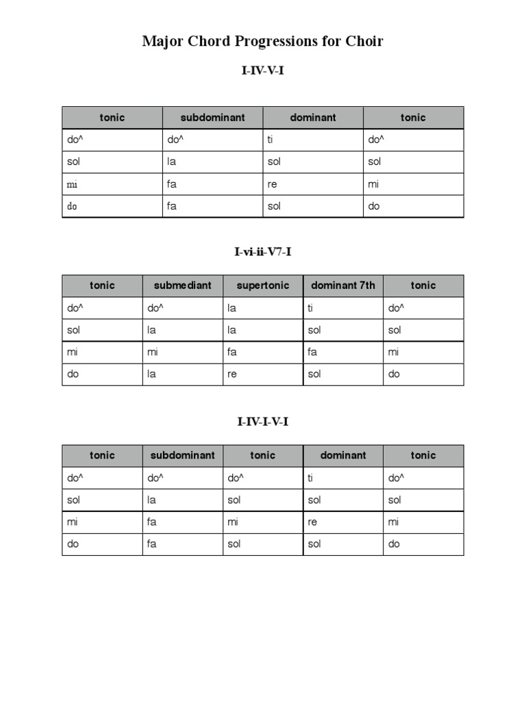 Major Chord Progressions For Choir: I-IV-V-I | PDF