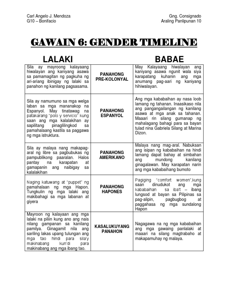 Gender Timeline Ni Gelo | PDF
