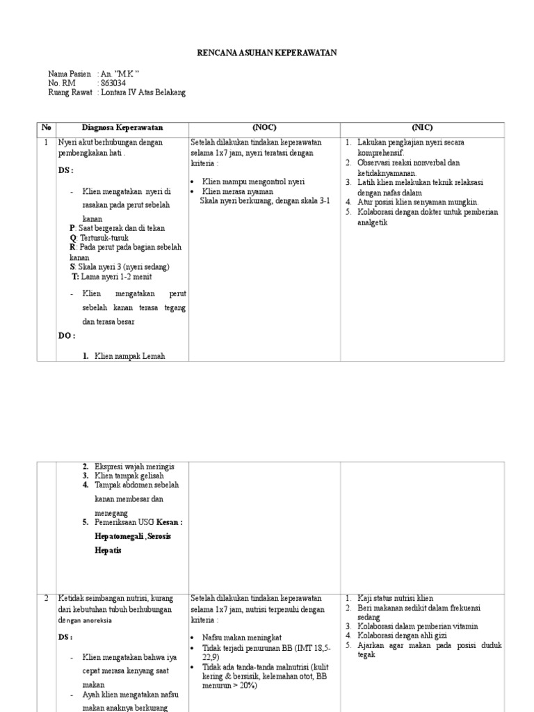 Rencana Asuhan Keperawatan Kel | PDF