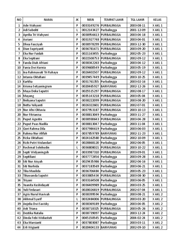 Daftar Nisn Siswa Kelas 10 | PDF