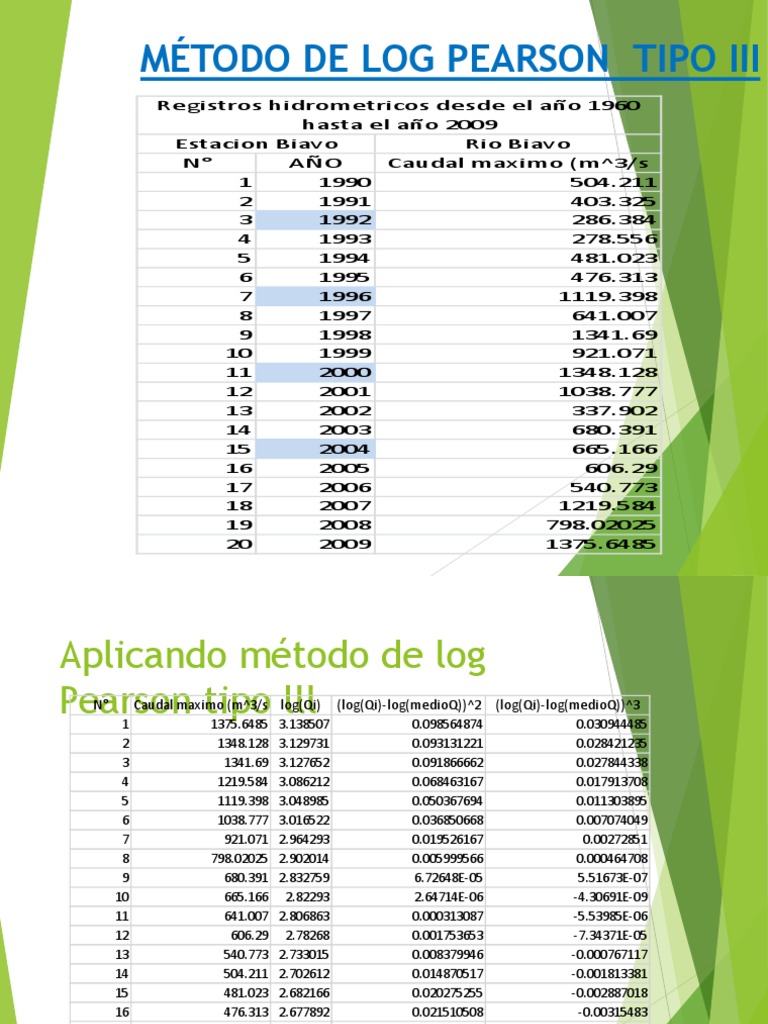 Metodo Log Pearson Tipo III | PDF | Enseñanza de matemática | Naturaleza