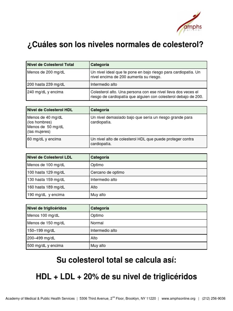 Historia Am Colesterol | PDF | Colesterol | Hipercolesterolemia