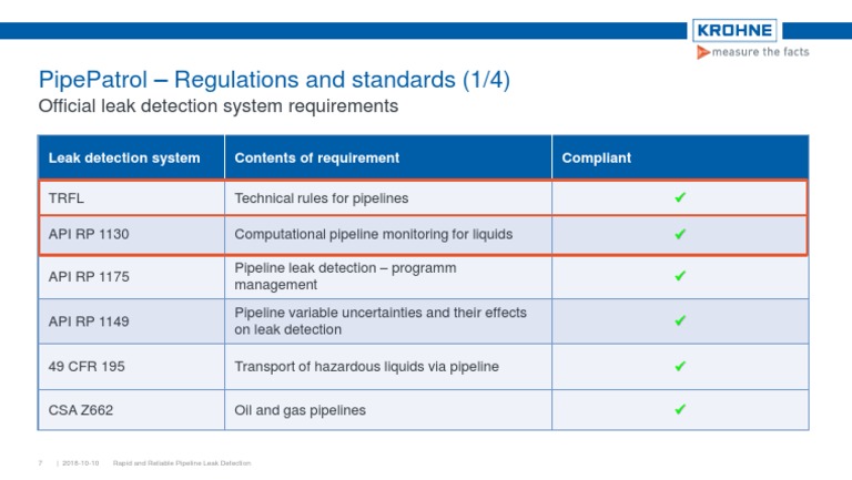 Pipepatrol - Regulations and Standards (1/4) : Official Leak Detection ...