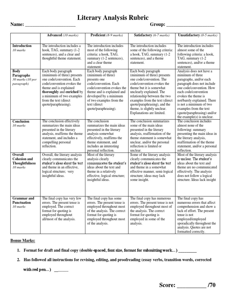 Literary Analysis Grading Rubric | PDF | Paragraph | Grammar