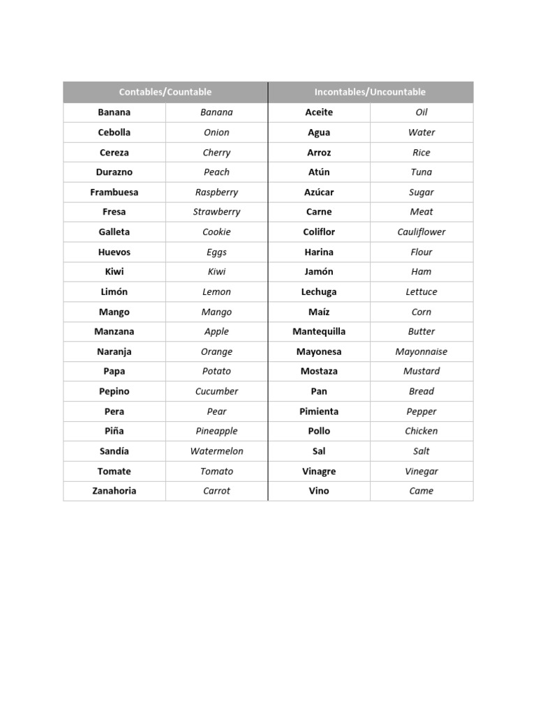 Alimentos Contables e Incontables | PDF