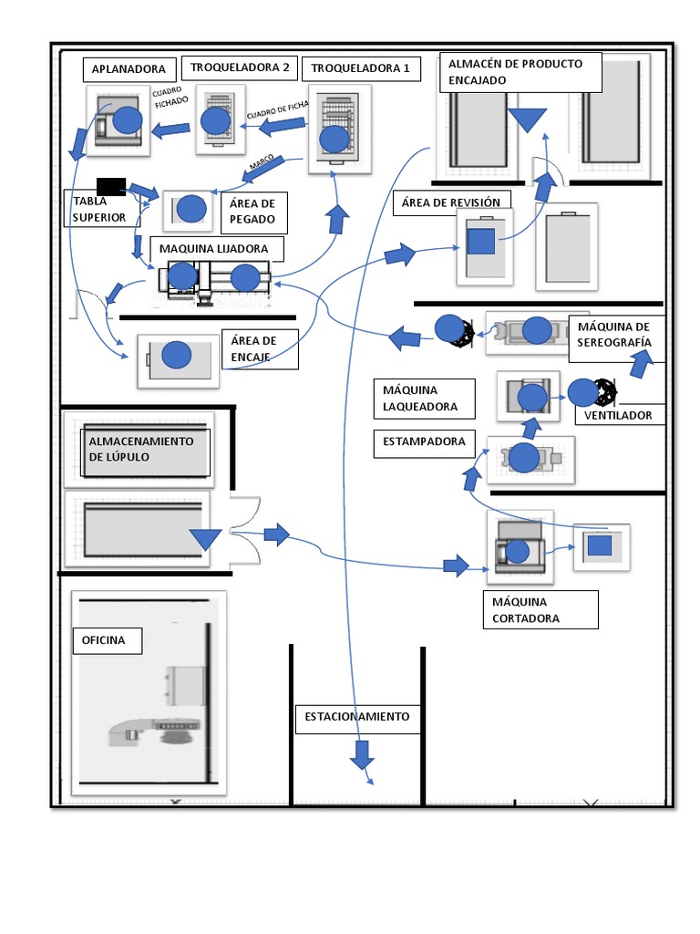 Diagrama de Recorrido 1 | PDF