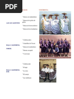 Significado y baile de las alazanas | PDF | Bailes | Jarabe Tapatío