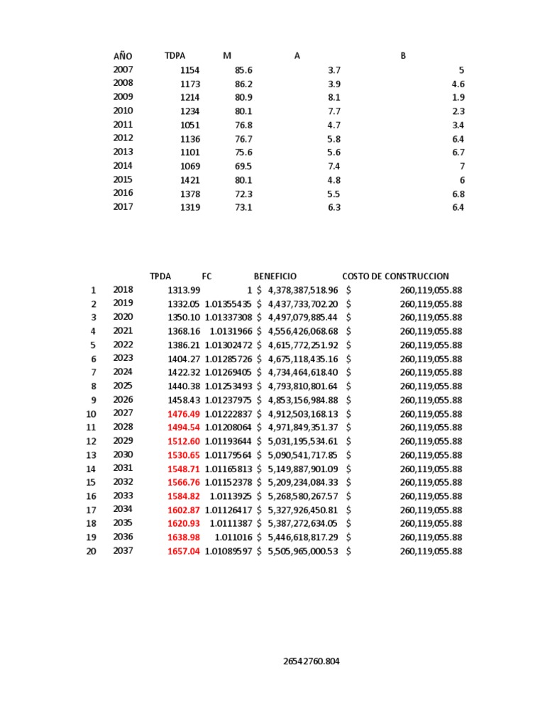 Formato de Ejemplo para El Calculo de TDPA y El Tipo de Carretera A ...