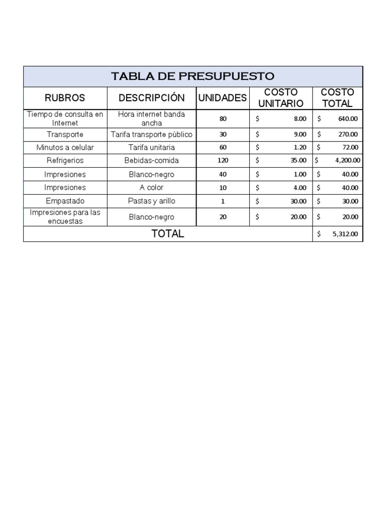 Ejemplo de Tabla de Presupuesto | PDF