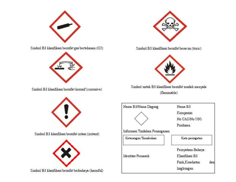 Simbol B3 Klasifikasi | PDF