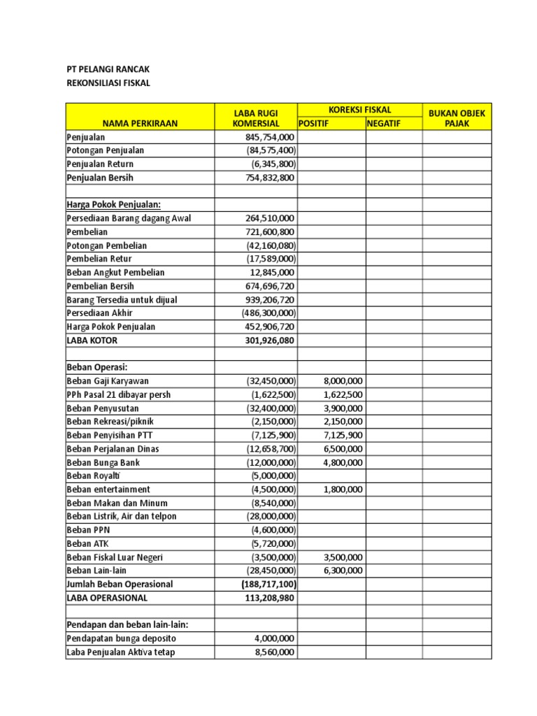 Rekonsiliasi Fiskal | PDF