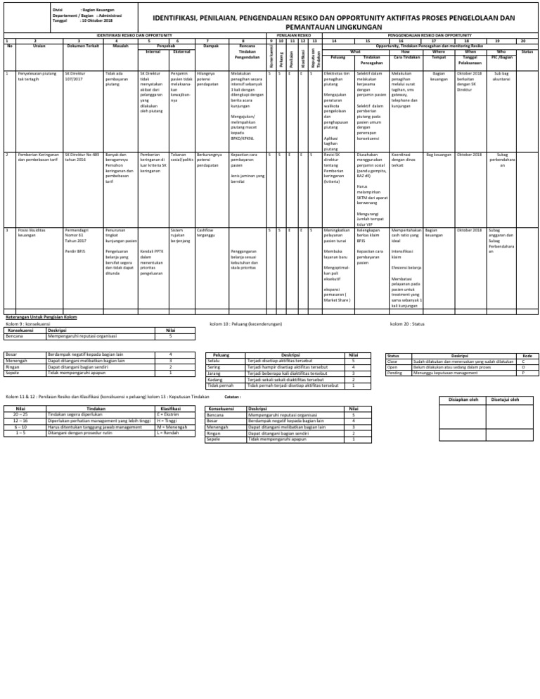 Identifikasi Lengkap - Matriks Resiko - Keuangan | PDF
