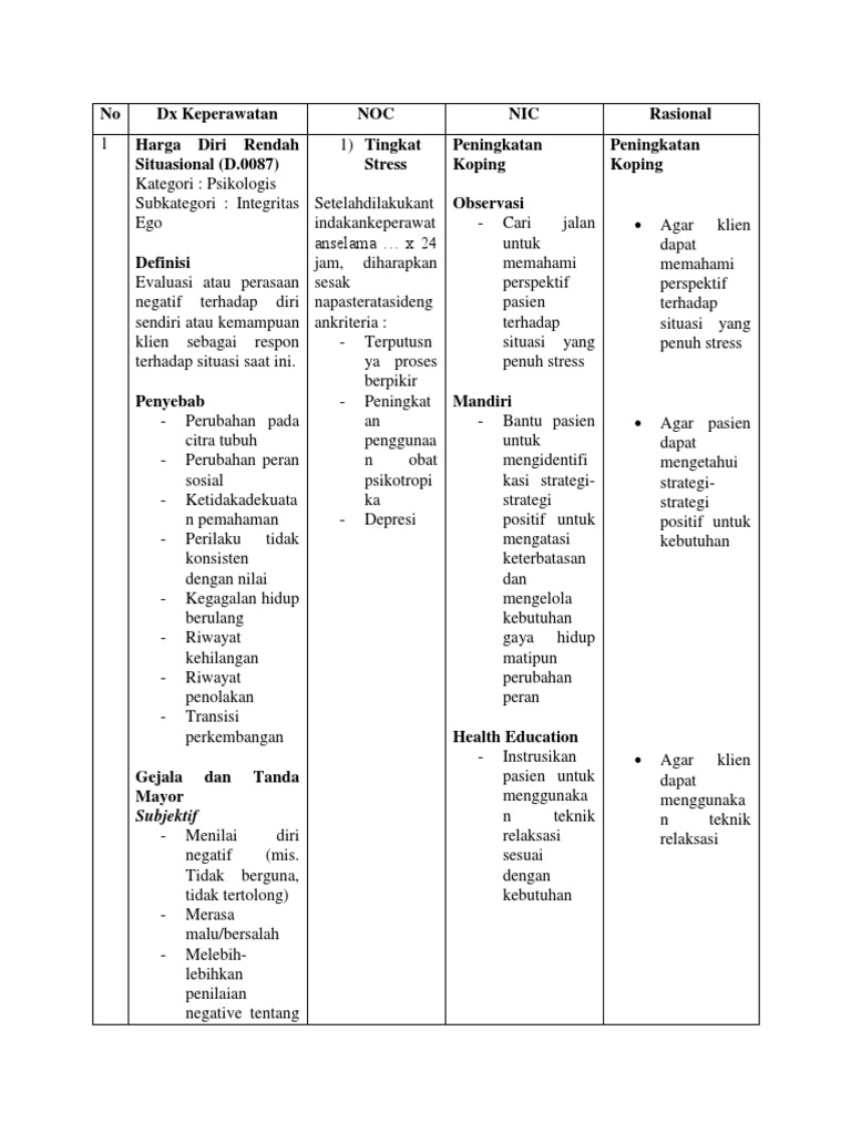 Harga Diri Rendah Situasional Kasus 4 | PDF