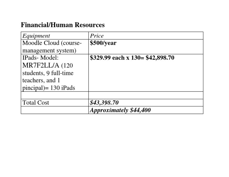 Financial Human Resources | PDF