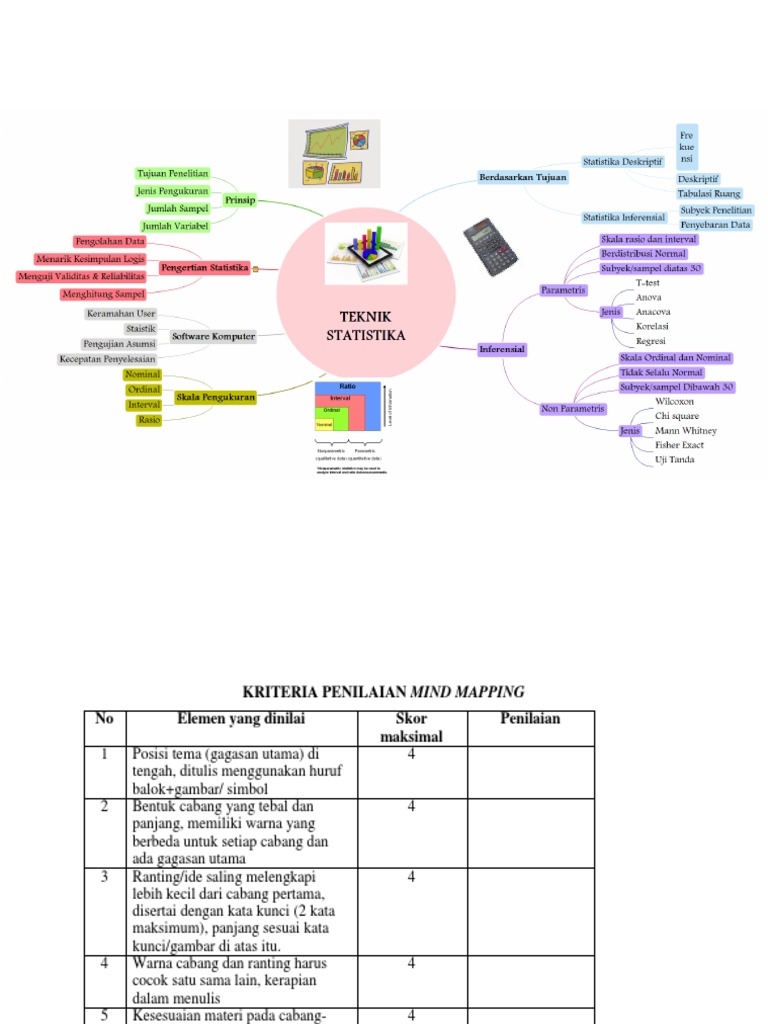 MIND MAP Statistika | PDF