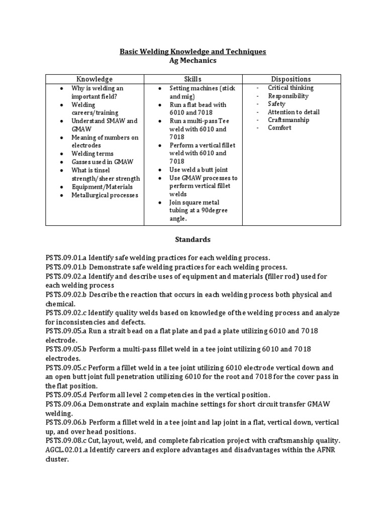 Basic Welding Knowledge and Techniques | PDF | Welding | Construction