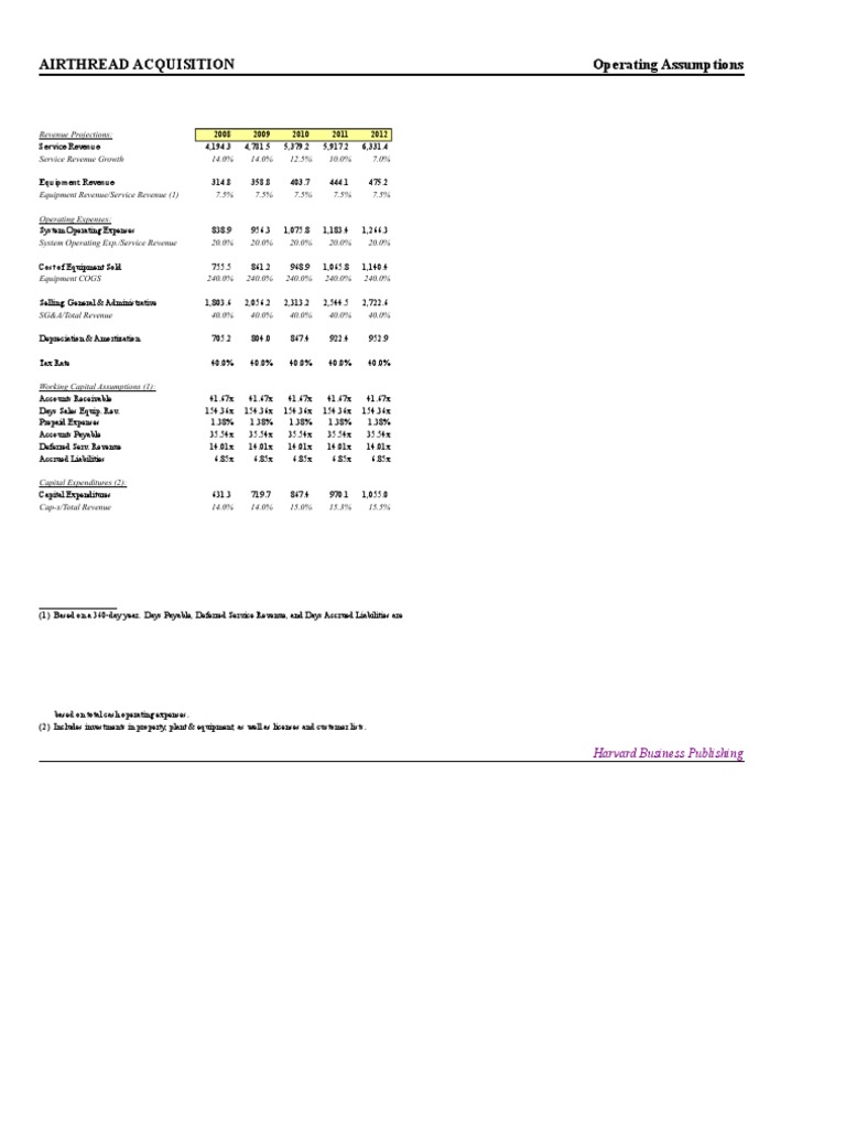 Air Thread Connections | PDF | Expense | Deferral