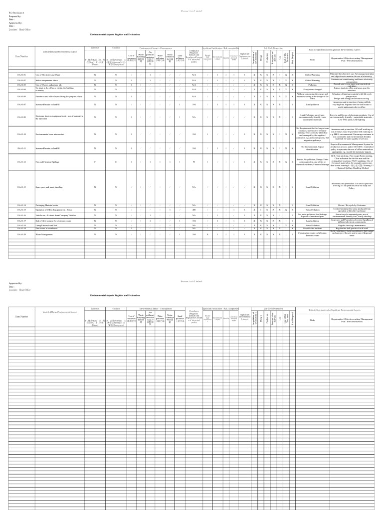 Environmental Aspects Register and Evaluation | PDF | Waste Management ...