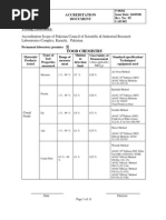 Graduated Measuring Devices | PDF | Competence (Human Resources) | Tools