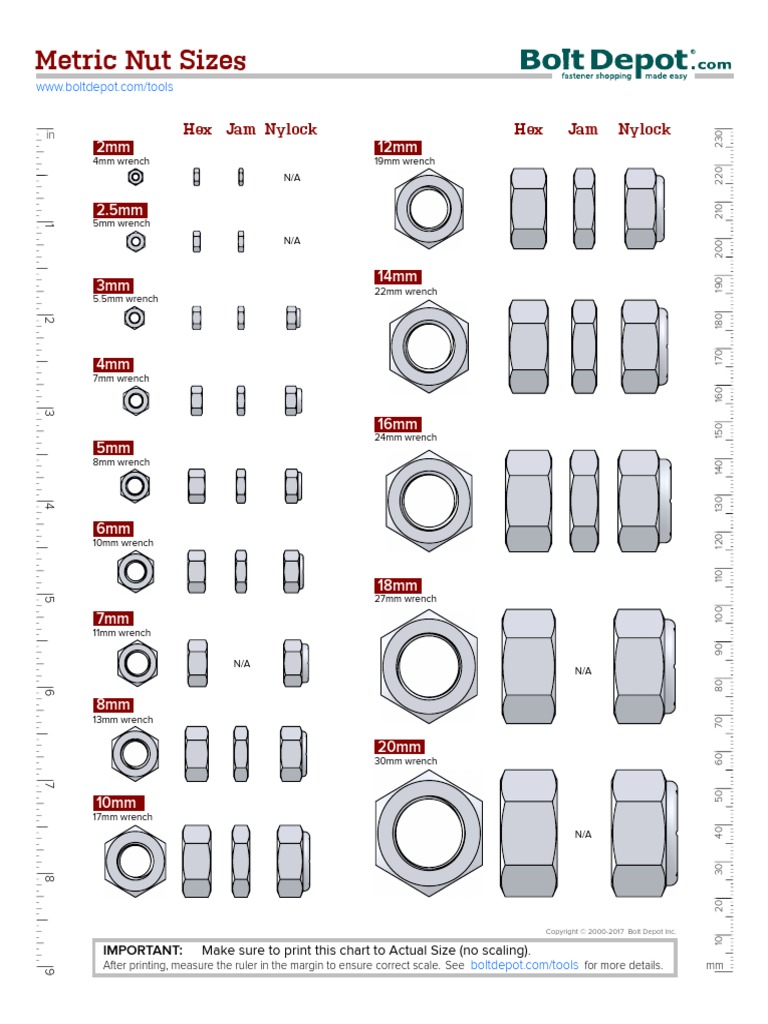Metric Nut Size Chart PDF | PDF